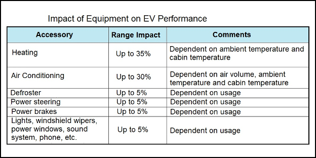 40 EV Terms to Recharge your Vocabulary | EV Technician Training
